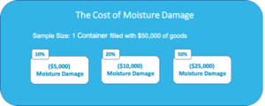 Moisture and Condensation as a Challenge for Cargo in Transit – How to ...