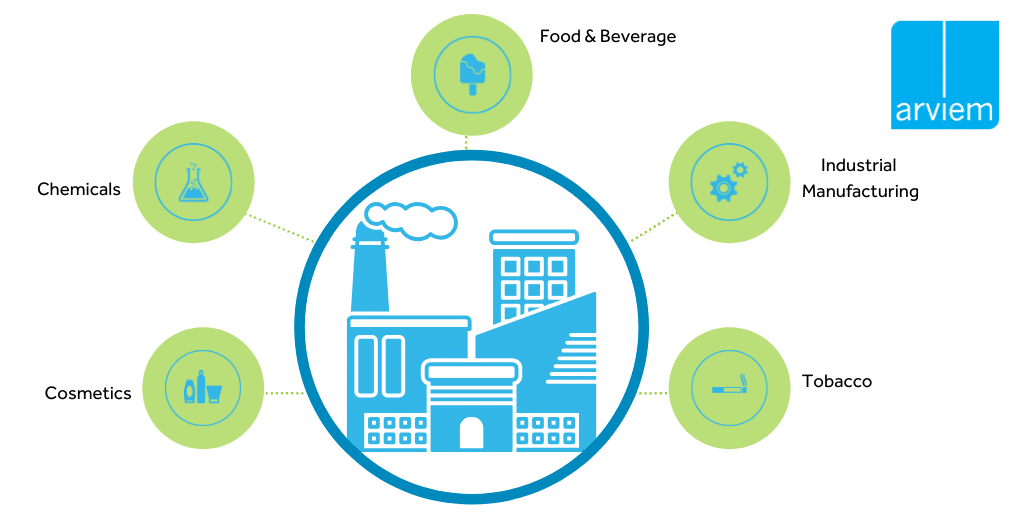 Supply chain visibility solutions for various industries | Industries ... Supply chain visibility solutions for various industries | Industries ...
