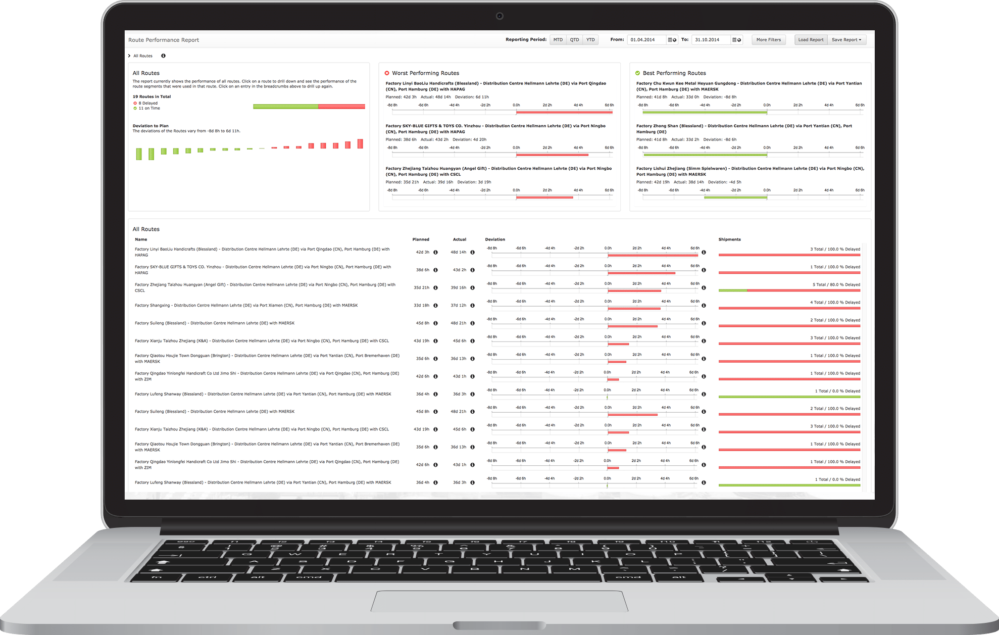 Cargo condition monitoring in real-time to ensure product quality ...